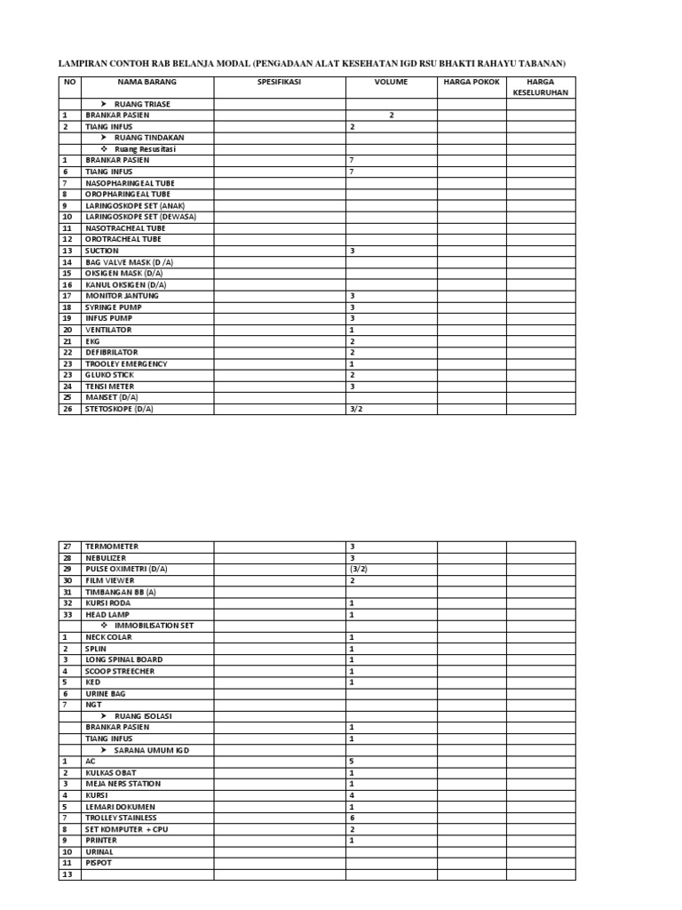 Lampiran Contoh Rab Belanja Modal (Pengadaan Alat Kesehatan Igd Rsu ...