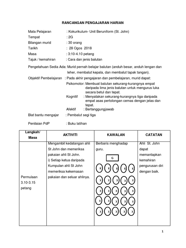 Cara Dan Jenis Balutan | PDF