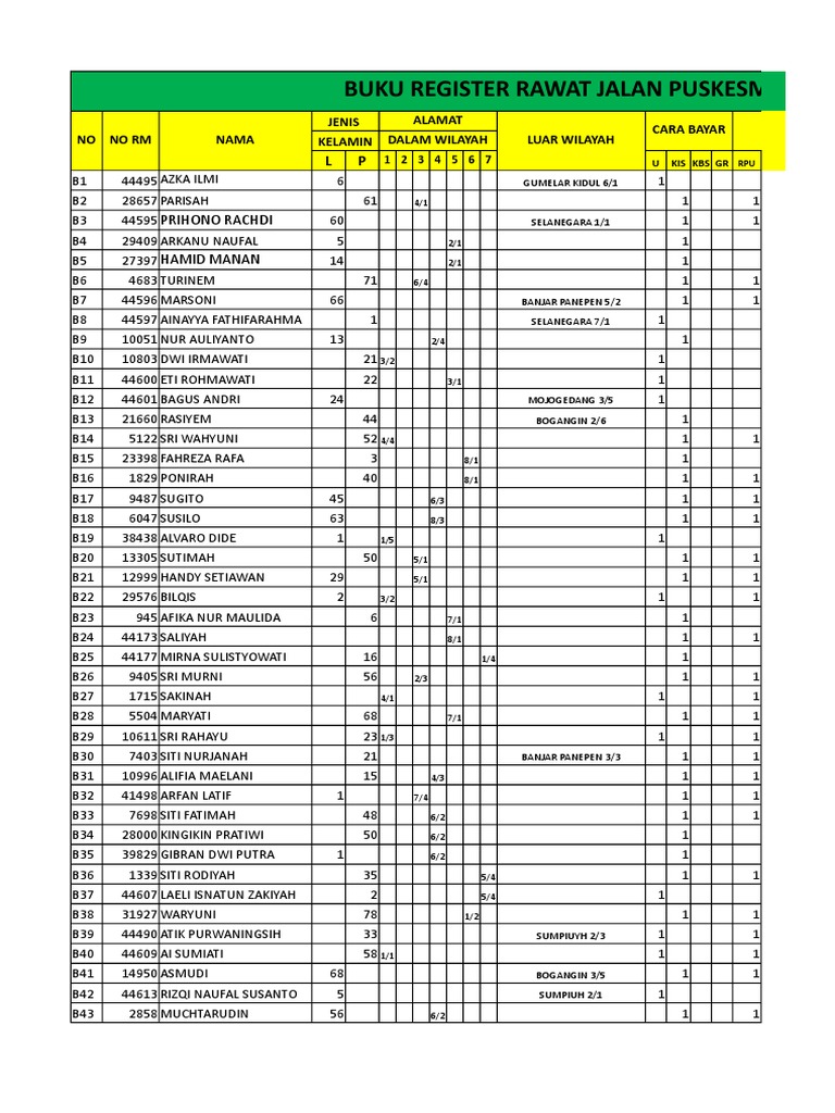 Puskesmas Outpatient Register | PDF | New York City | Manhattan