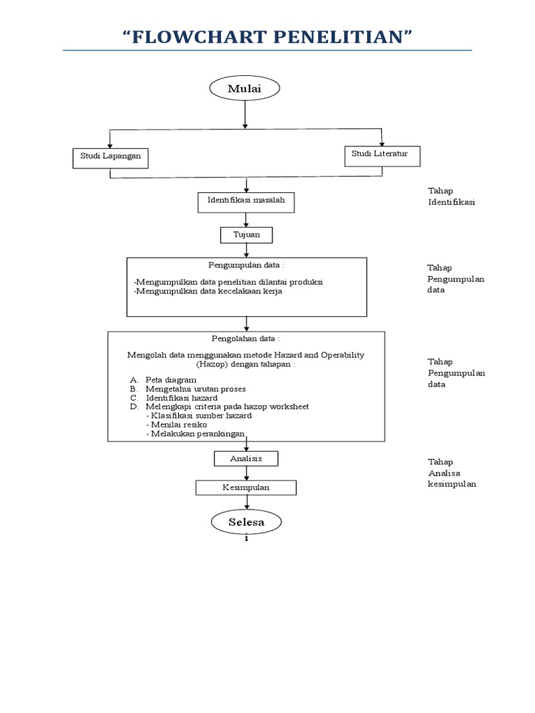Flowchart Penelitian | PDF