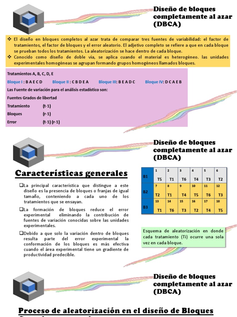 Diseño de Bloques Completos al Azar (DBCA) | PDF | Análisis de ...