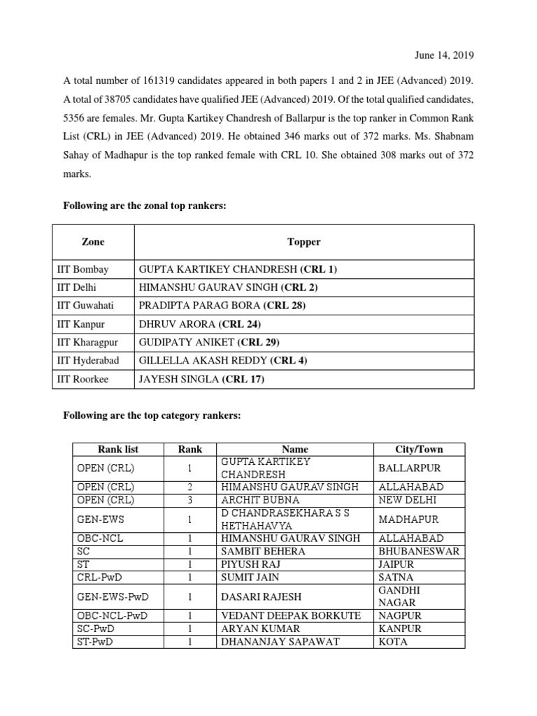 JEE Advanced Toppers 2019 | PDF | Schools | Tests