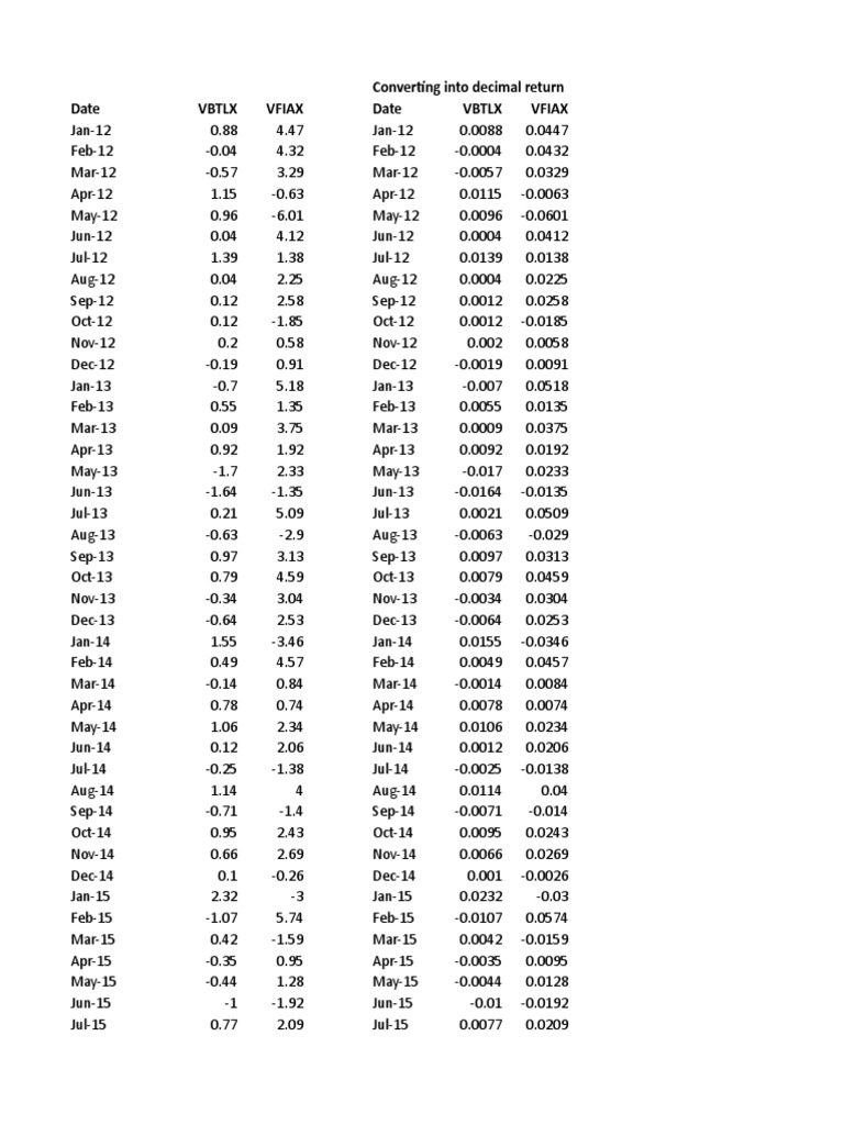 VBTLX and VFIAX Return Analysis | PDF