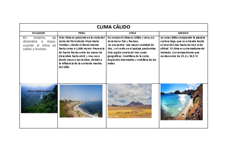 Clima Cálido | PDF