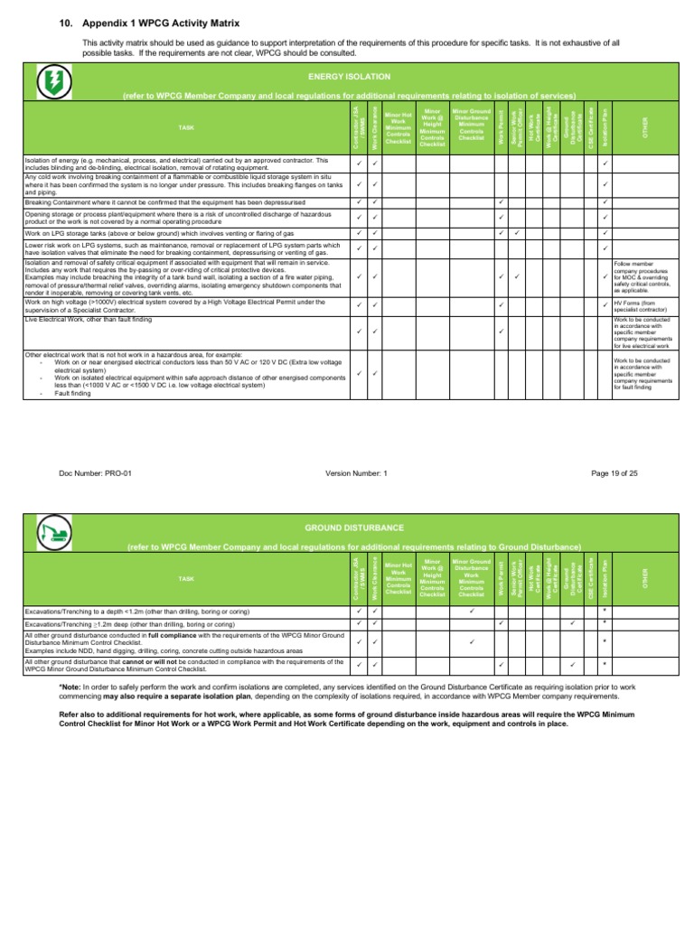 Appendix 1 WPCG Activity Matrix | Download Free PDF | Liquefied ...