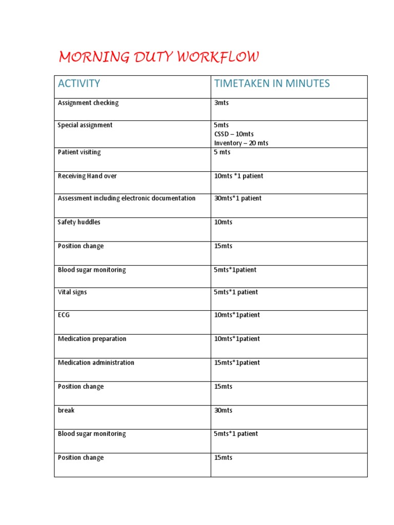 Morning Workflow | PDF