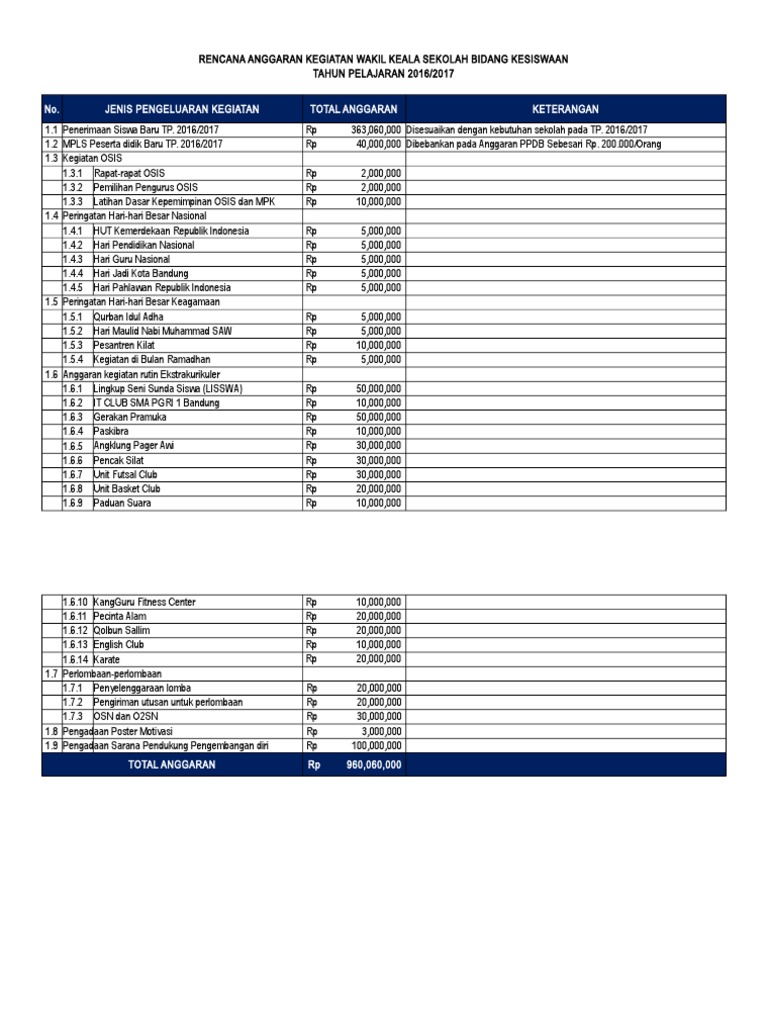 Contoh Rapbs Kesiswaan | PDF