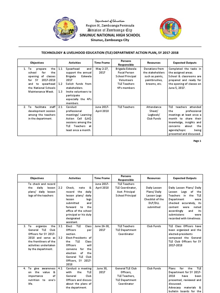 TLE Department Action Plan 2017-2018 | Download Free PDF | Lesson Plan ...