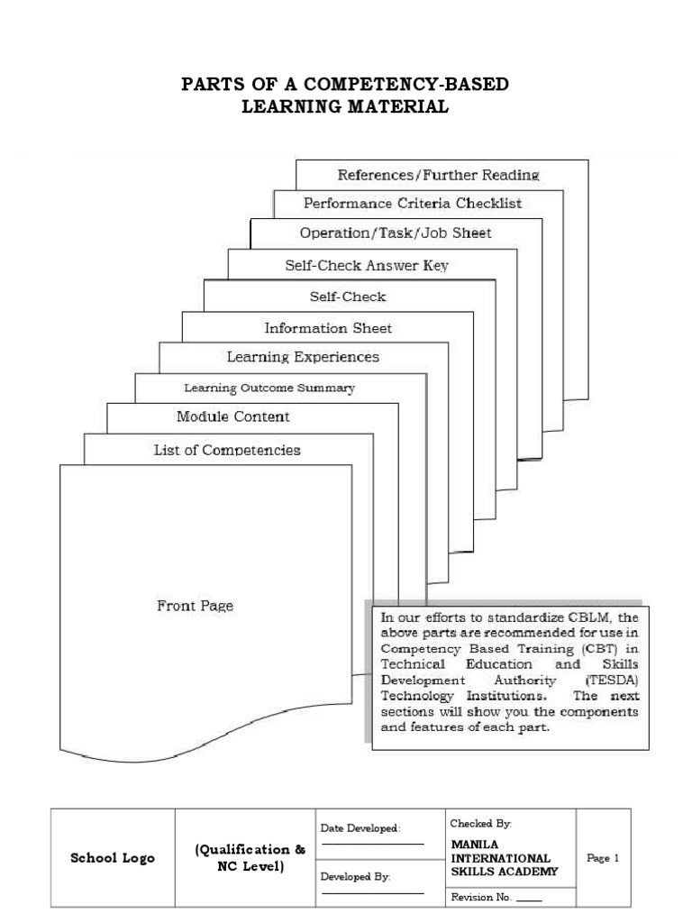 5 CBLM Sample | Download Free PDF | Pedagogy | Learning
