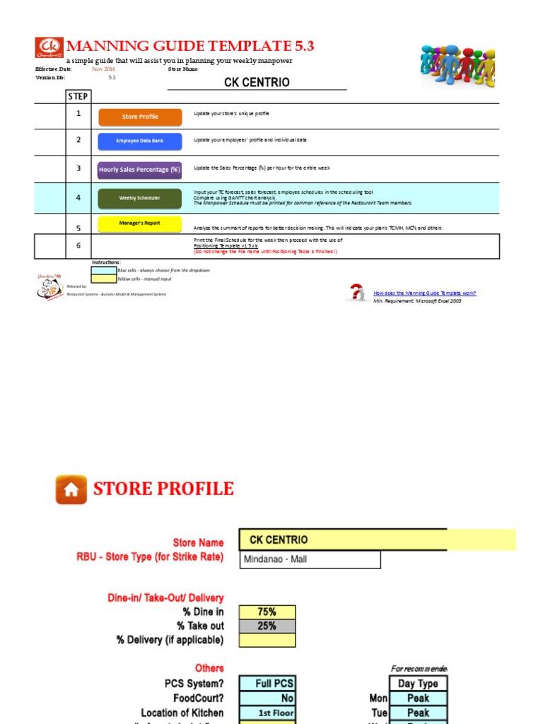 Manning Guide Template 5.3: CK Centrio | PDF | Food And Drink ...
