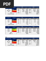 Psychometric Conversion Table PDF | PDF | Standard Score | Descriptive ...