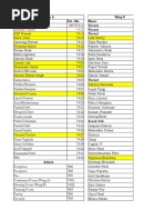 Escon 2024 Hotel Rooming List | PDF | Hotel | Hospitality Industry