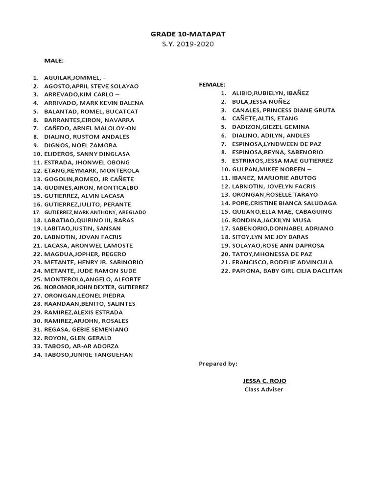 Grade 10-Matapat Class List 2019-2020 | PDF