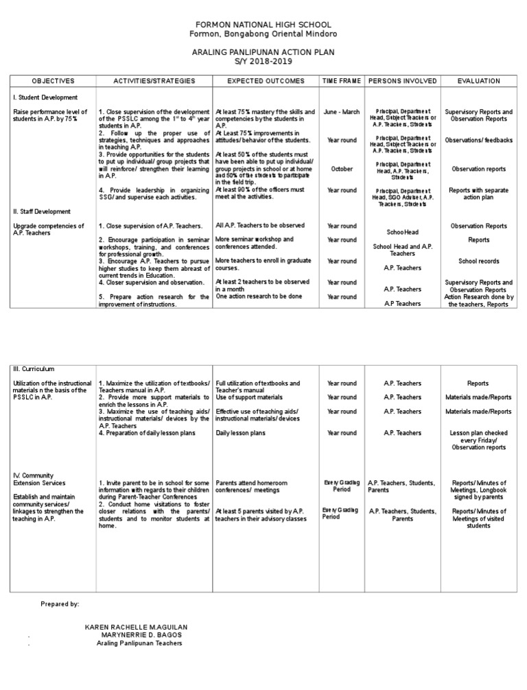 Araling Panlipunan Action Plan | PDF | Advanced Placement | Teachers