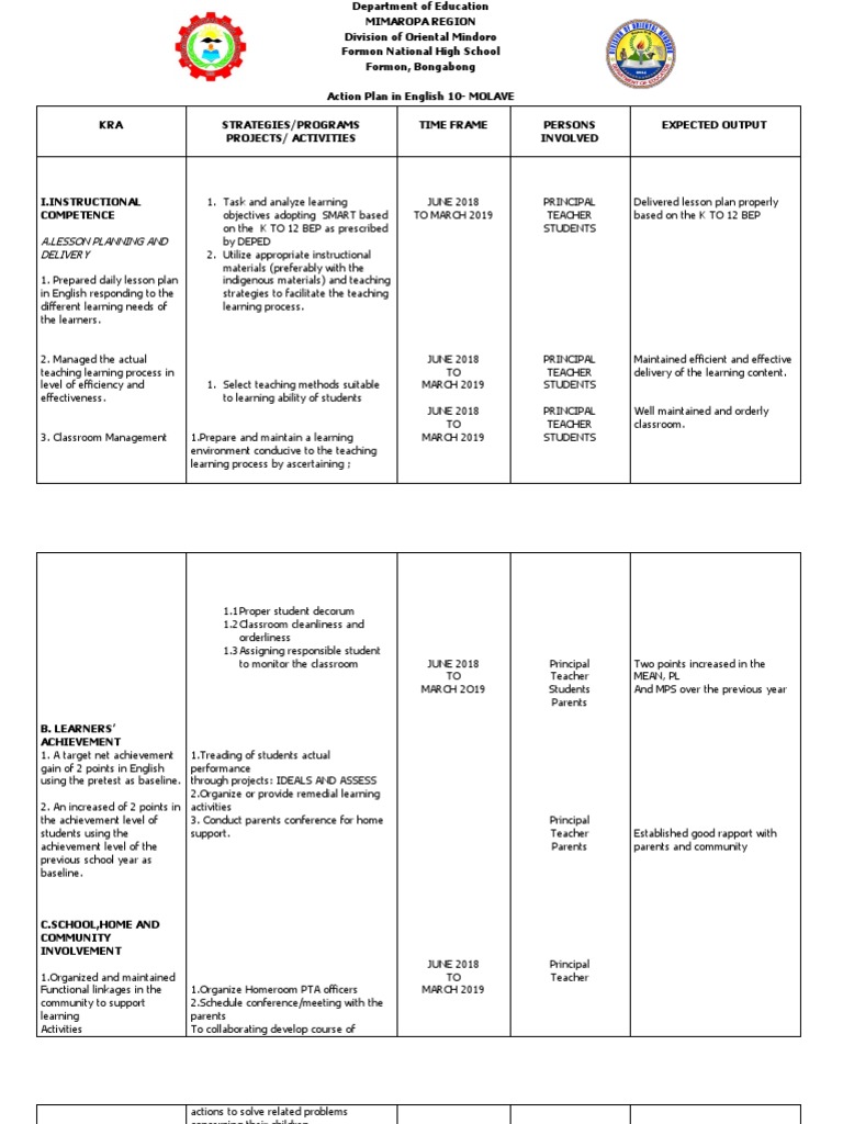 Action Plan in English 10 | PDF | Lesson Plan | Classroom