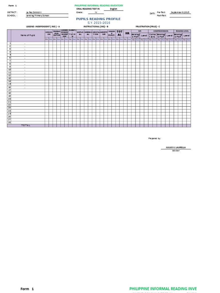 Pupils Reading Profile: Philippine Informal Reading Inventory | PDF