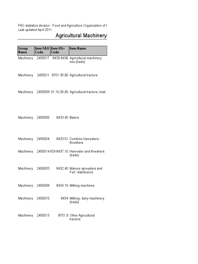 Agricultural Machinery - Codes and Definitions: Item Name Group Name ...