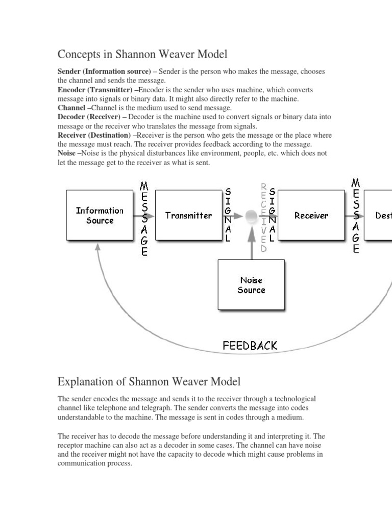 Concepts in Shannon Weaver Model | PDF | Faq | Communication