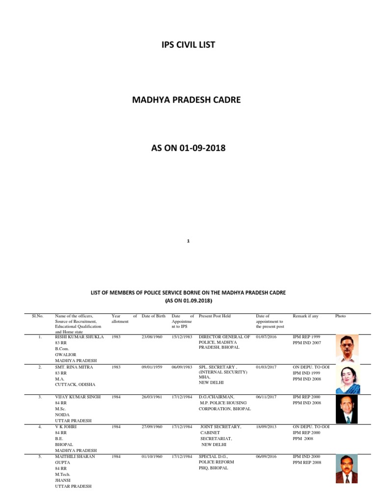 Ips Civil List As On 01-09-18 PDF | PDF | Legal Action | Vocational ...