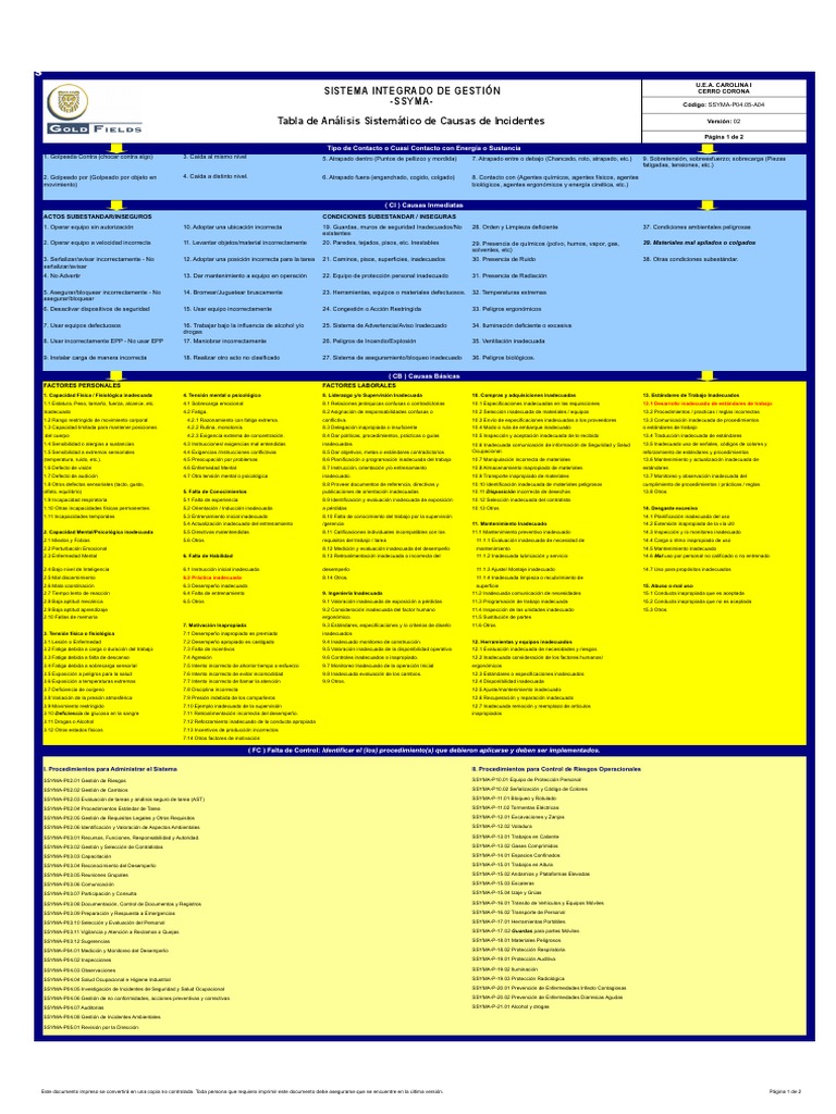 Tabla Scat V2 | PDF | Seguridad y salud ocupacional | Factores humanos y ergonomía
