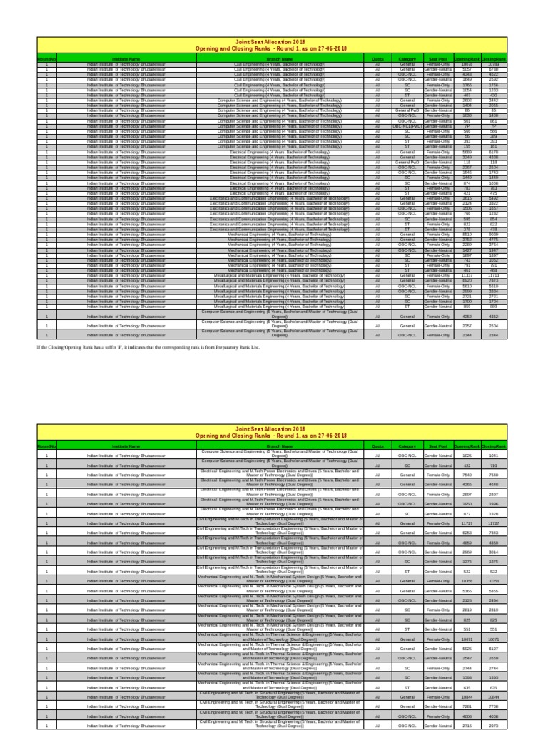File Handler | PDF | Master's Degree | Mechanical Engineering