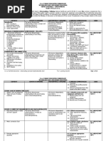 TLE7 HE Dressmaking Q1 Mod2 Identifying-Sewing-Tools-And-Equipment v3 | PDF | Scissors | Sewing