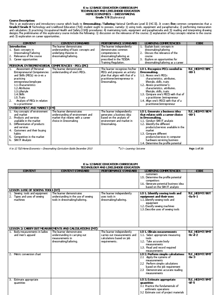 Dressmaking - Curriculum Guide PDF | PDF | Sewing | Seam (Sewing)
