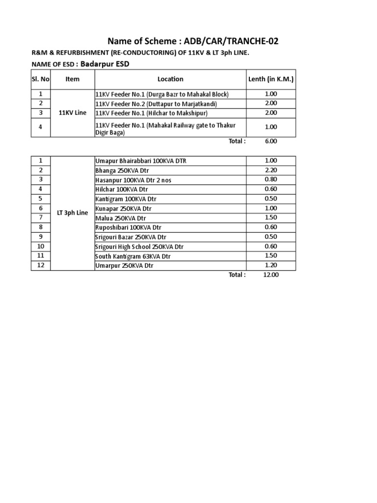 Name of Scheme: ADB/CAR/TRANCHE-02:: Badarpur ESD | PDF