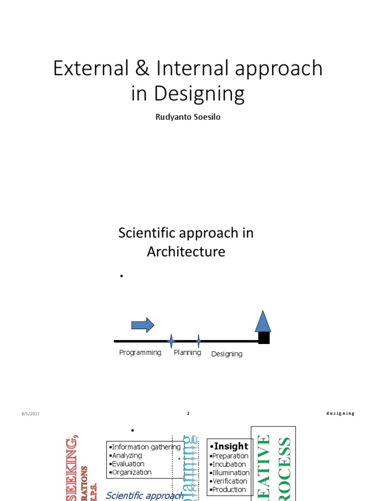 External Internal Approach in Designing | PDF | Design | Scientific Method