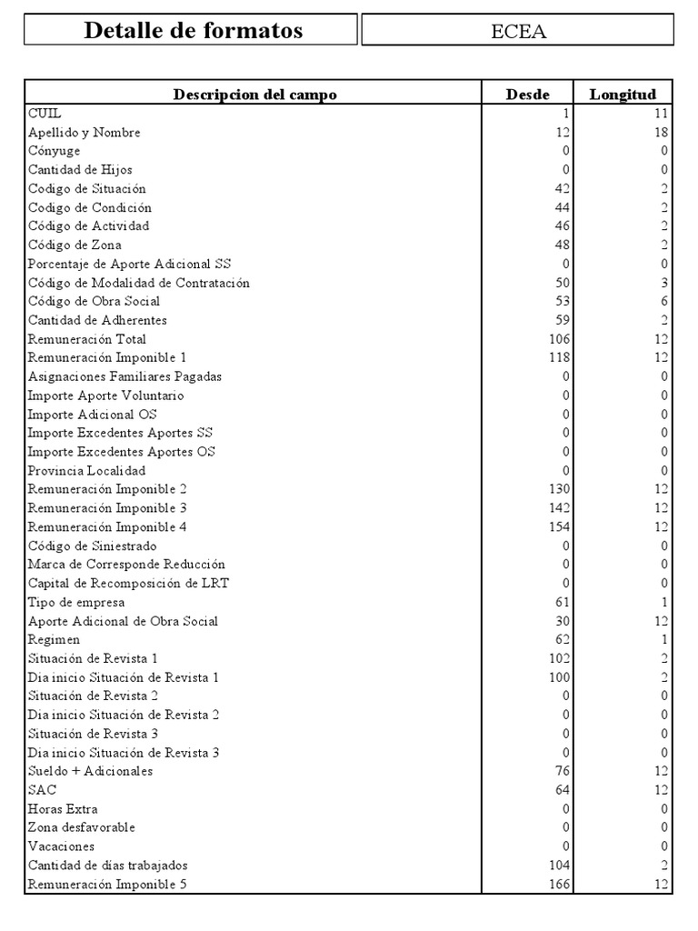 Formato Sicoss | PDF | Salario | Labor