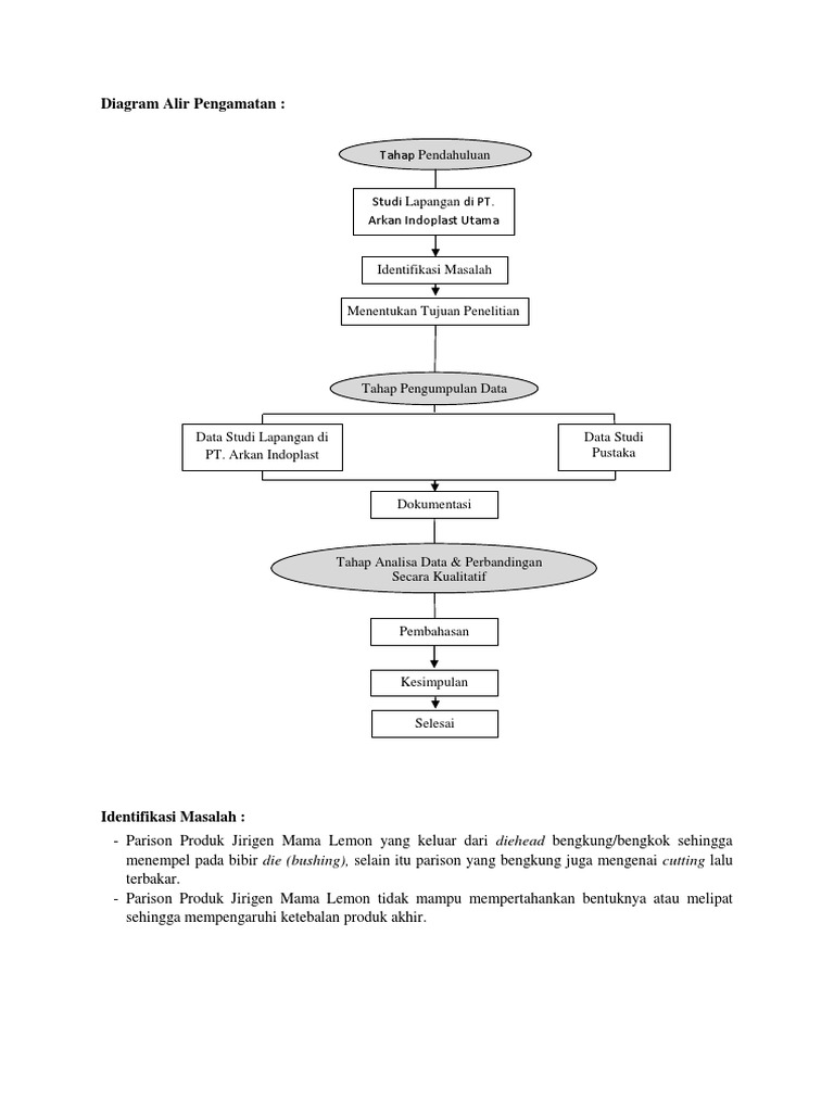 Diagram Alir, Identifikasi Masalah & Tujuan Penelitian | PDF