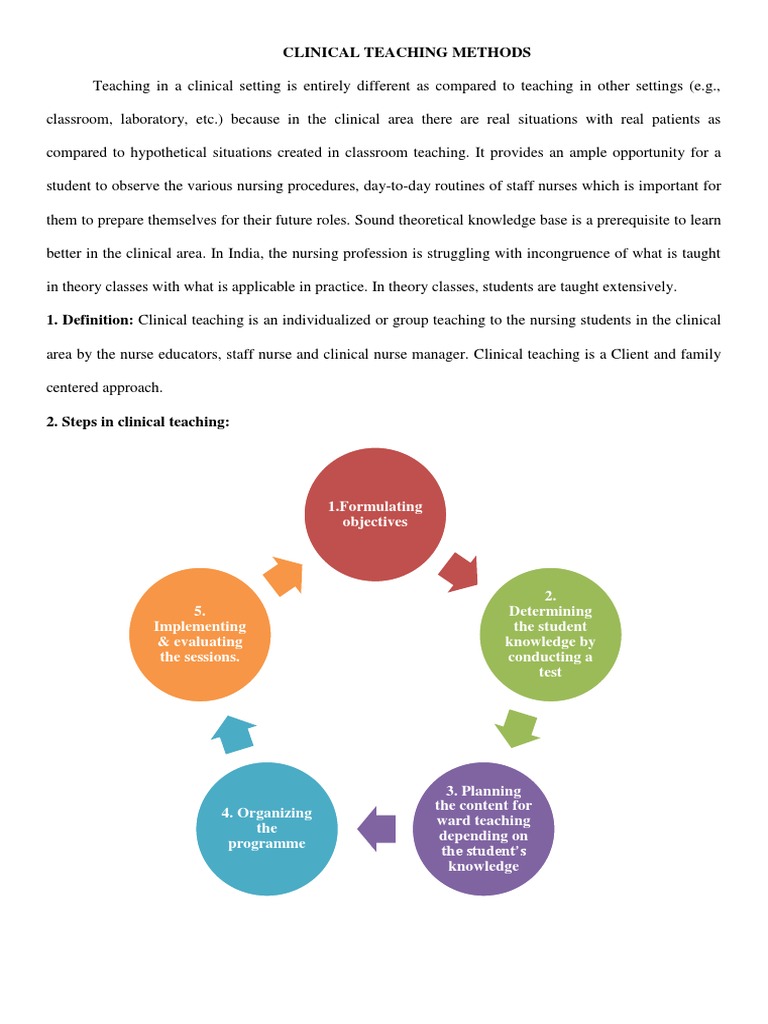 Maximizing Learning in the Clinical Setting: A Review of Effective ...