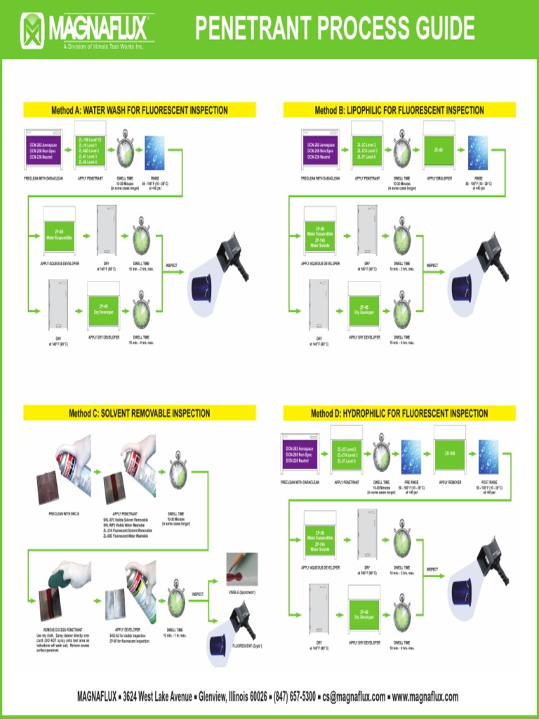 Penetrant Process Guide Methods A D | PDF