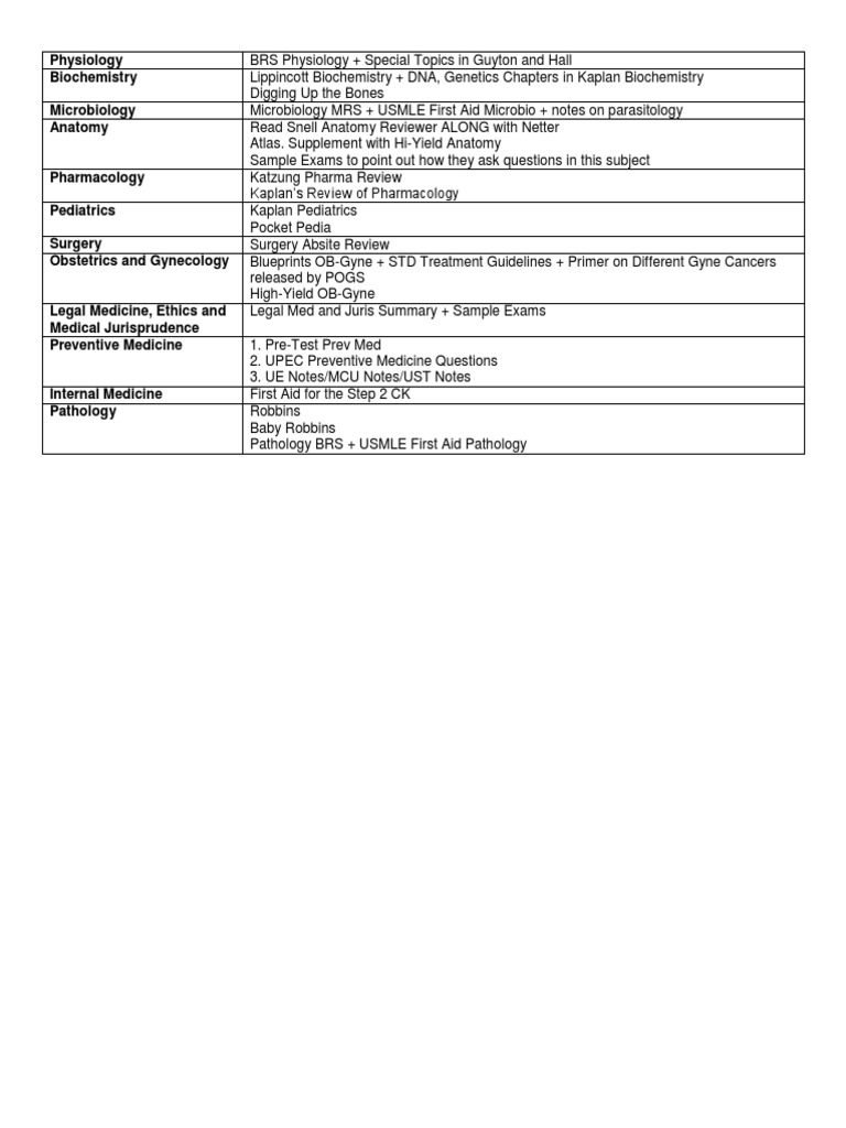 Comprehensive PLE Reviewer Guide | PDF
