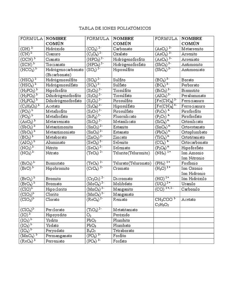 Tabla De Iones Poliatomicos Pdf Compuestos De Carbono Sustancias 3126