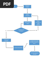 Diagrama Proceso de Compras | PDF | Presupuesto | Business