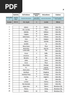 RACP AT-CEX-Form | PDF | Physical Examination | Information