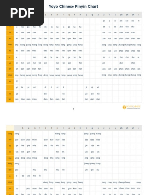 Chinese Pinyin Chart