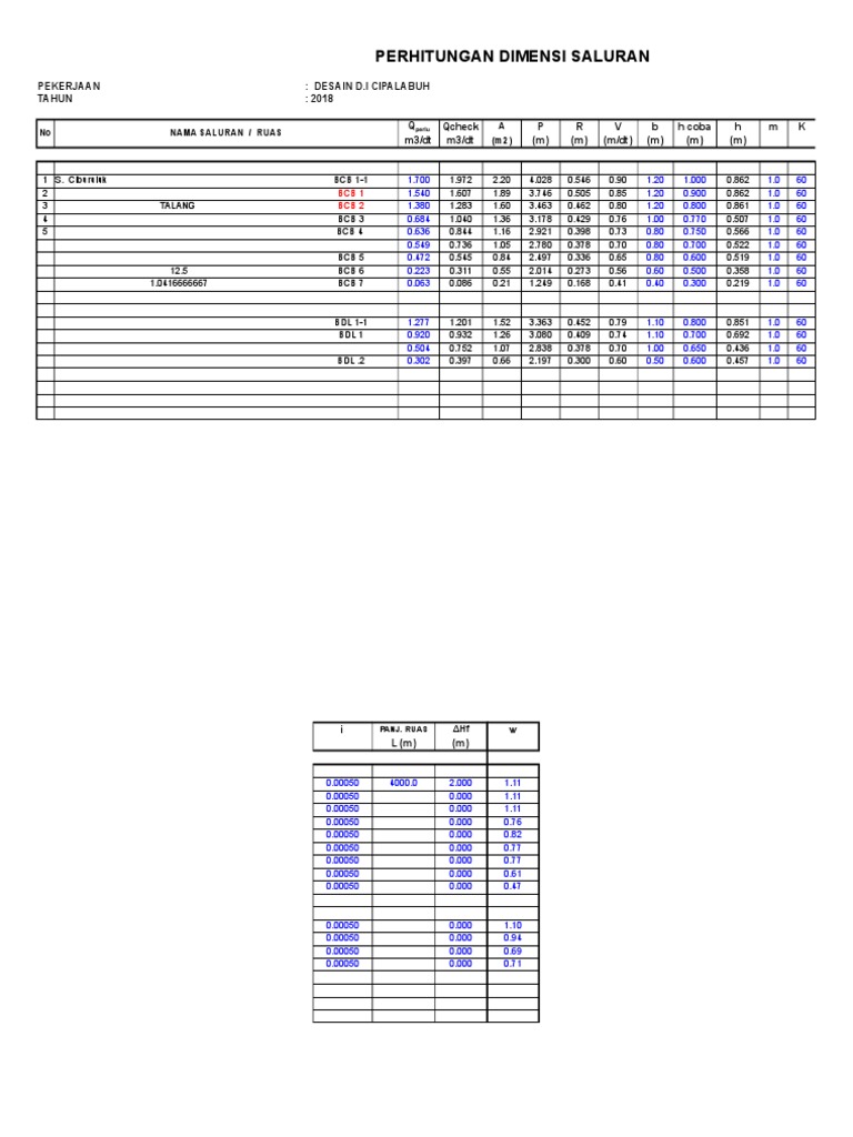 Dimensi Saluran | PDF