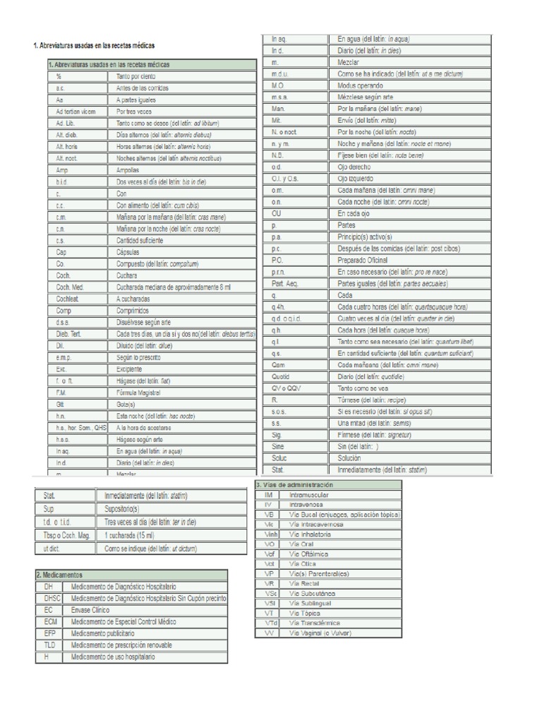 Abreviaturas Medicas | PDF