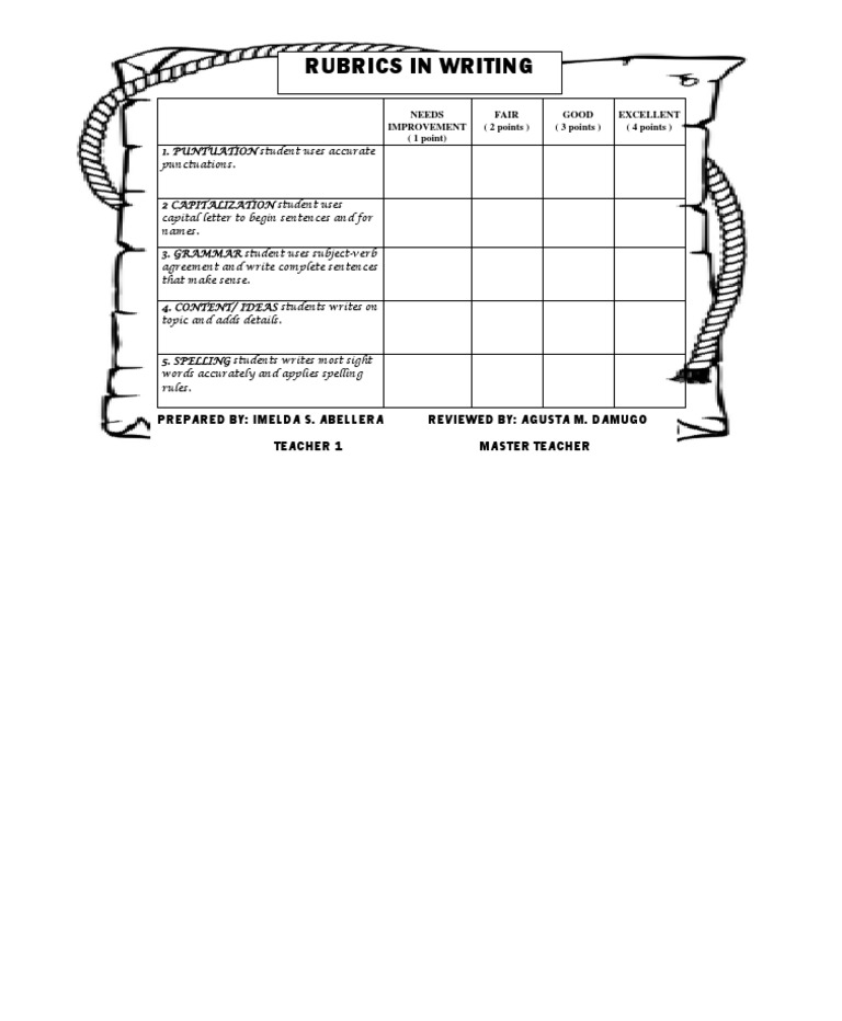 Writing Rubrics | PDF
