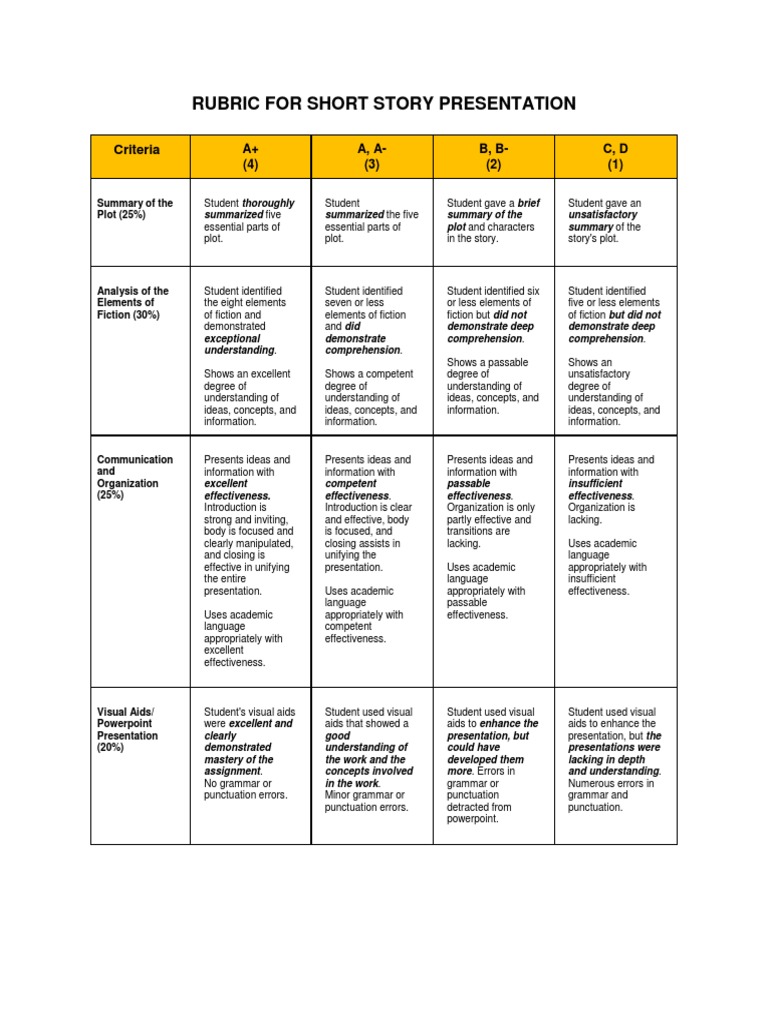 Short Story Rubric Presentation | PDF | Rubric (Academic) | Pedagogy