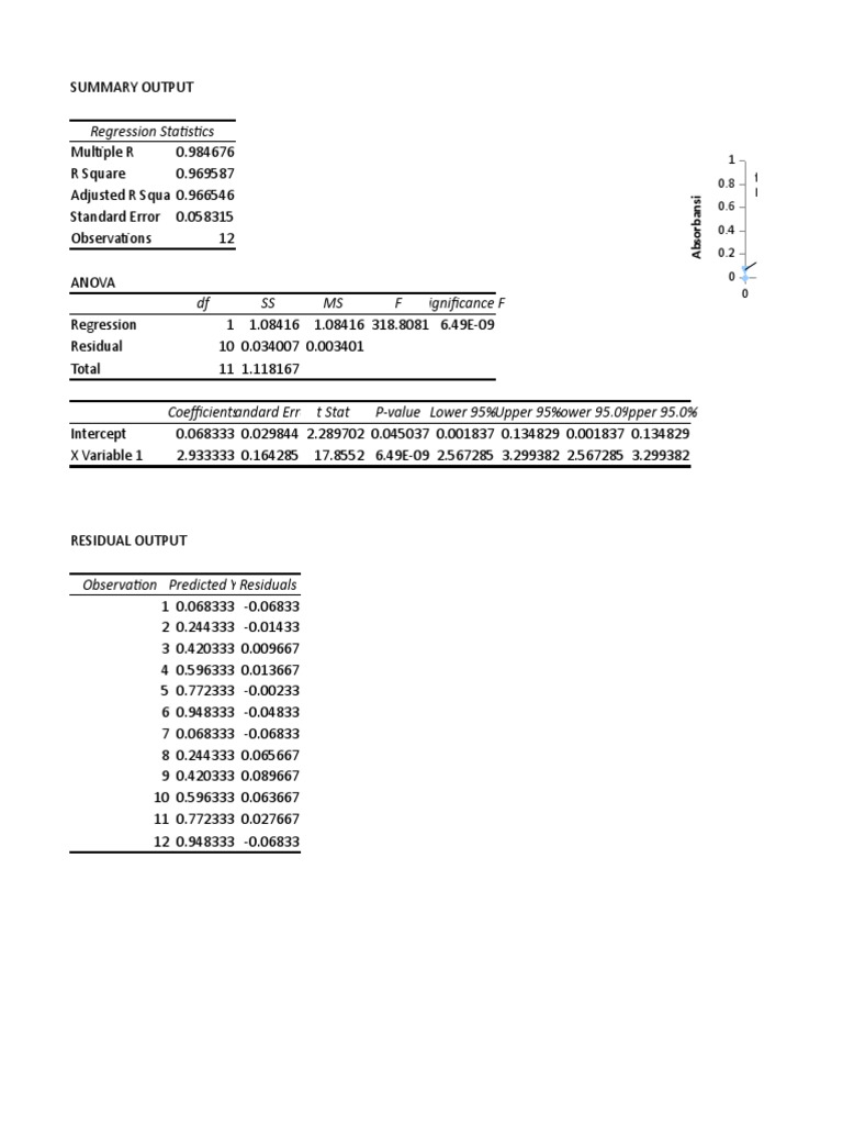 X Variable 1 Line Fit Plot: Regression Statistics | PDF | Errors And Residuals | Statistical ...