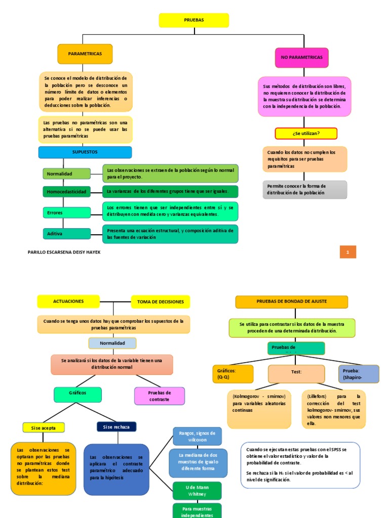 Pruebas Parametricas | PDF | Oblicuidad | Distribución normal