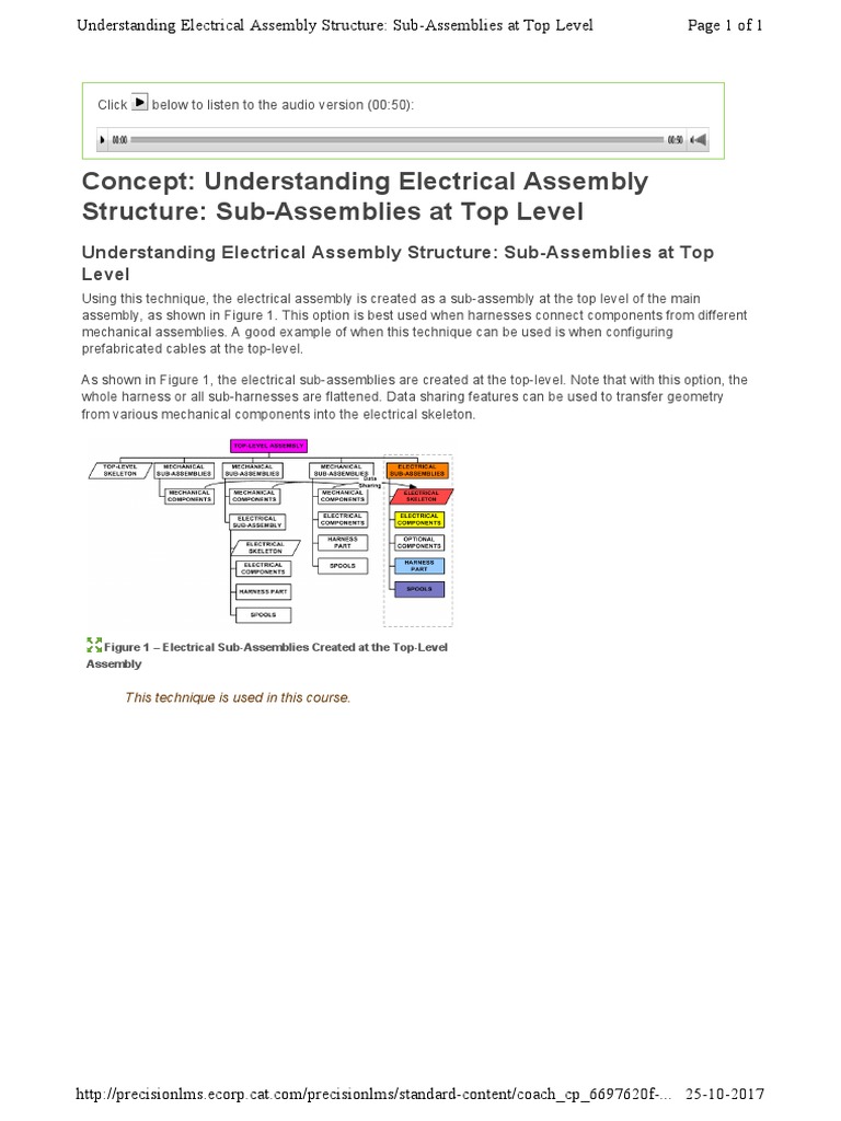 Concept: Understanding Electrical Assembly Structure: Sub-Assemblies at ...