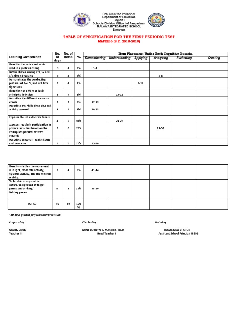 Tos Mapeh | PDF | Chord (Music) | Theatre