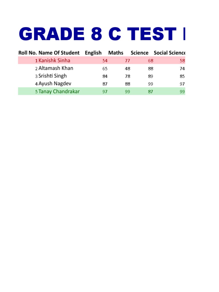 Grade 8 C Test Marks: Kanishk Sinha | PDF