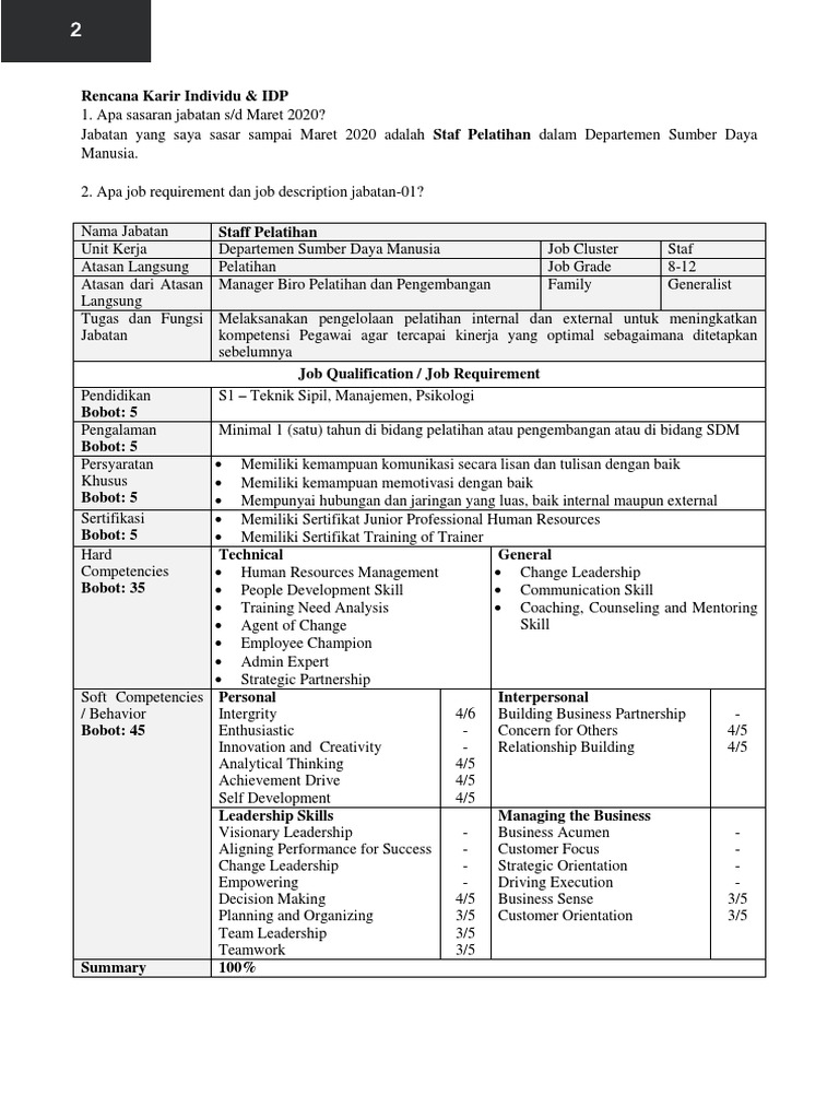 Rencana Karir Individu & IDP
