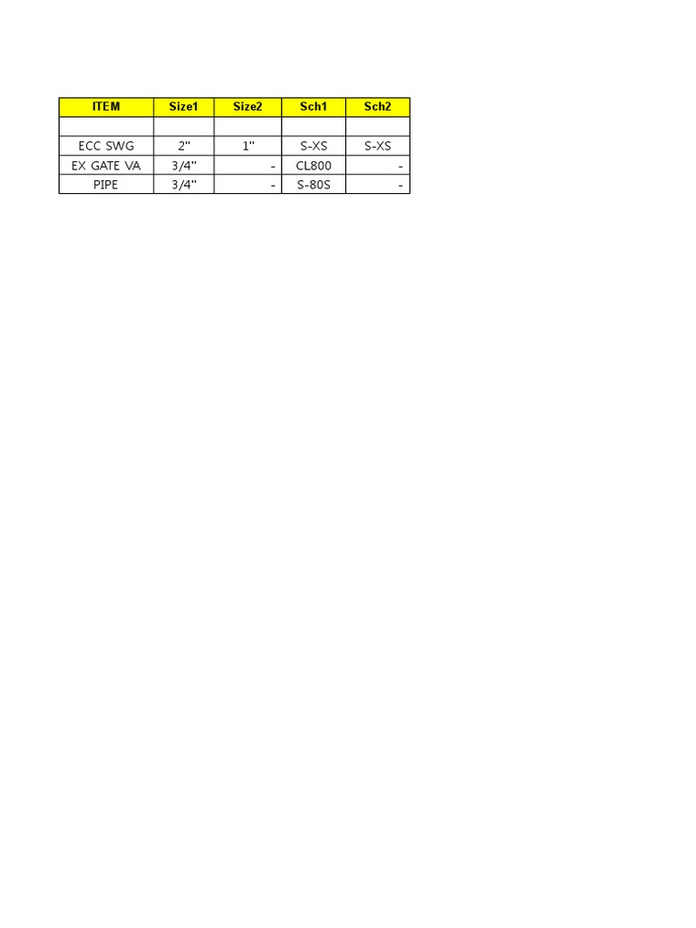 Material Shortage List | PDF