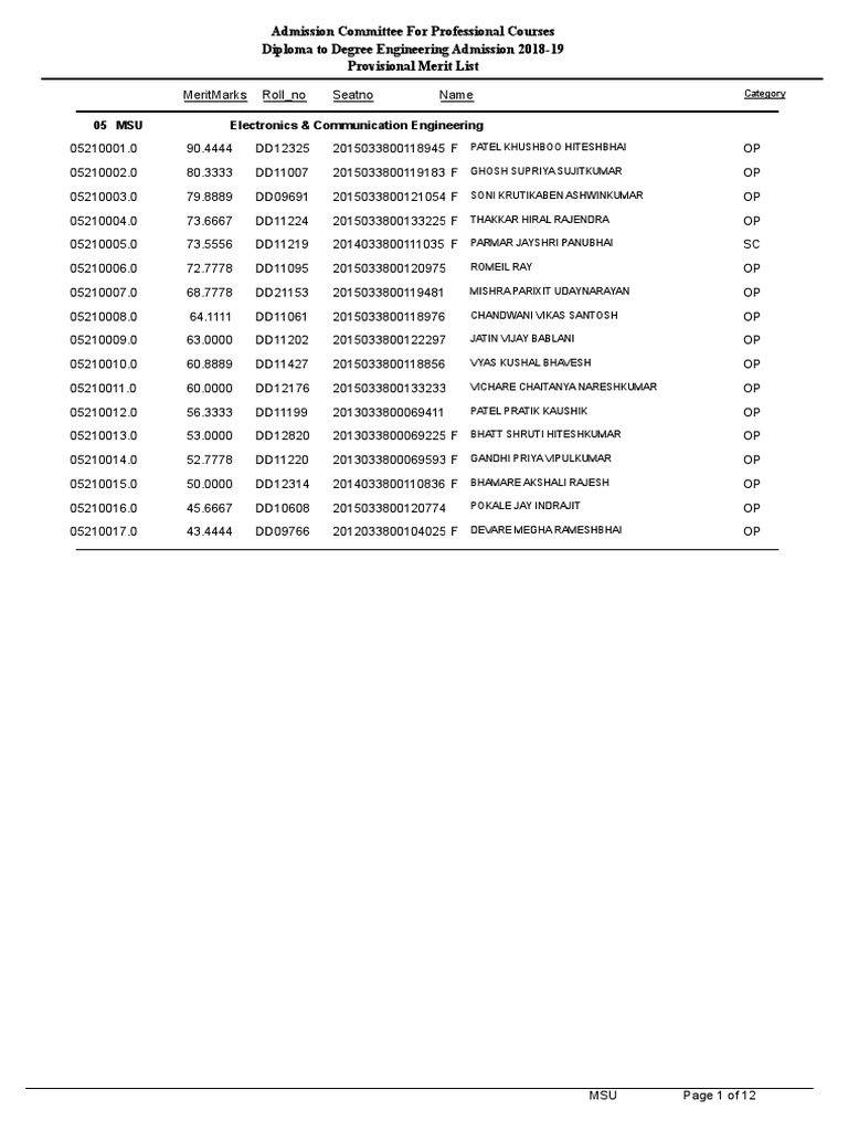 MSU 05 Electronics & Communication Engineering | PDF | Engineering